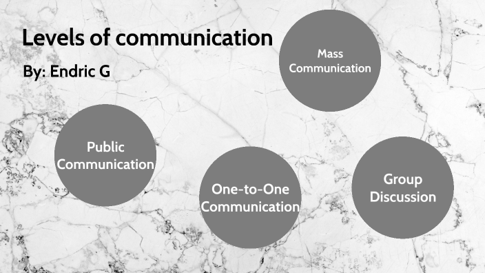unit 1 project by Endric Guerrero on Prezi