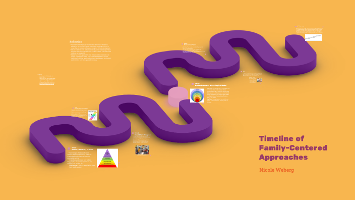 Timeline of Family-Centered Approaches by Nicole Weberg on Prezi