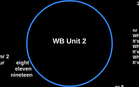 WB Unit 2 by manfred maier on Prezi
