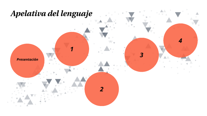 Apelativa del lengua by Maria Isabella Rizo Ugarte on Prezi