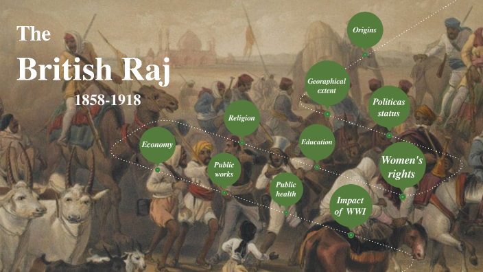 The British Raj by Alina 749 on Prezi