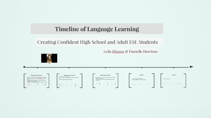 Timeline of Language Learning by Leila Khansa on Prezi