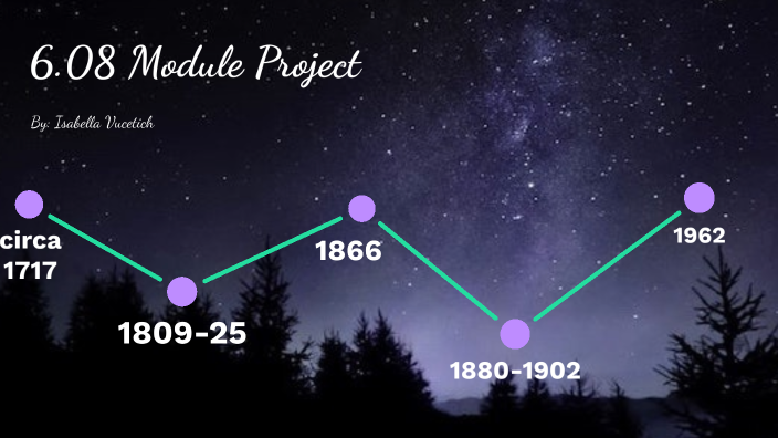 Sultz Module Project by Isabella on Prezi