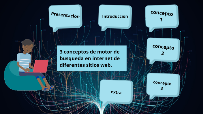 Presentación En Prezi Tarea 1 By Sandra On Prezi