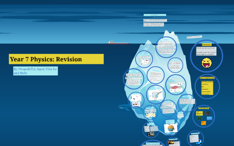 Year 7 Physics ~ Revision by Rishi Siddani on Prezi