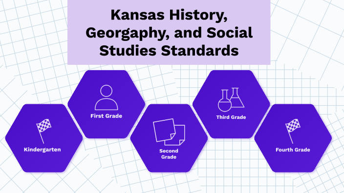 Standard's Map by Lauren Shinn on Prezi