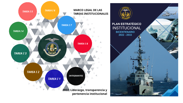 la táctica naval de acuerdo al Plan de gestión institucional ...