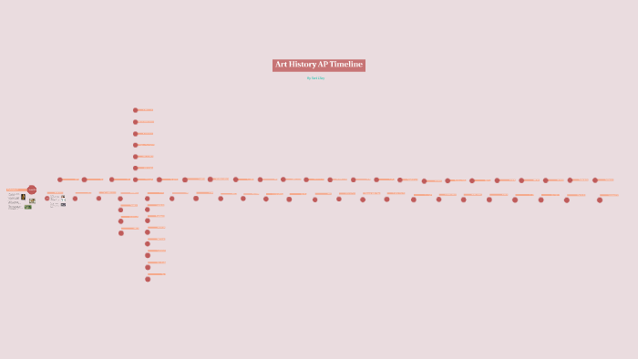 AP Art History Timeline by Tori Clay on Prezi