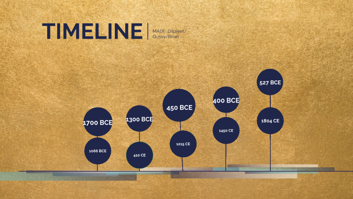 Historical Significance Timeline by dilpreet dhesi on Prezi