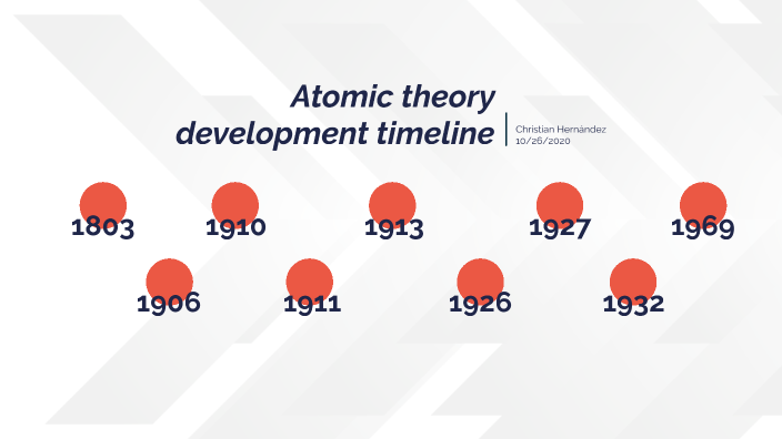 Atomic theory development timeline by Christian Hernandez on Prezi