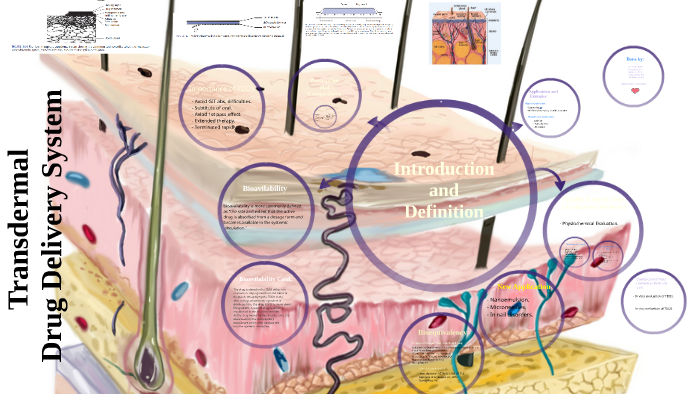 Transdermal Drug Delivery System by RawanAlSwailem AlSwailem on Prezi