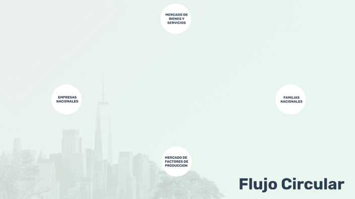 Flujo Circular by Samir Jiménez on Prezi