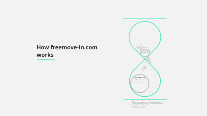 How freemove-in works by Travis Siemon on Prezi