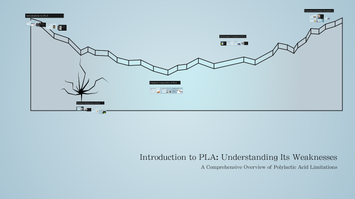 Introduction to PLA: Understanding Its Weaknesses by David on Prezi