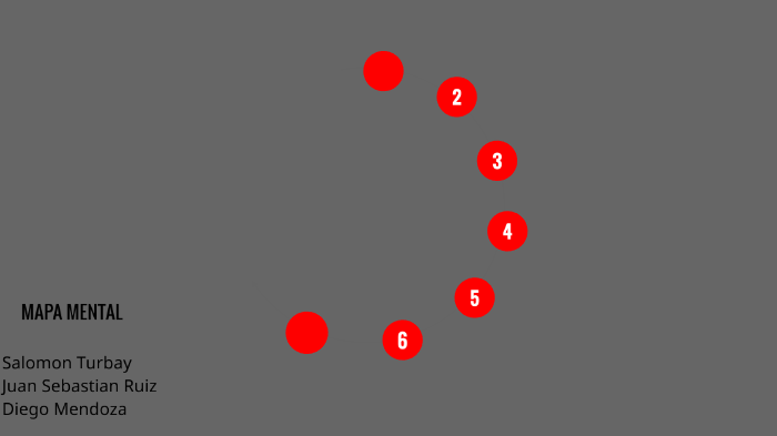 MAPA MENTAL CTI by Salomon Turbay Avilez on Prezi