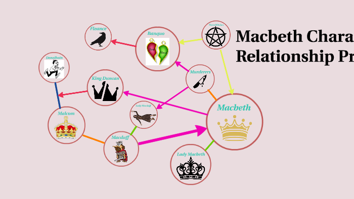 Macbeth Character Relations by Shawn Jones on Prezi