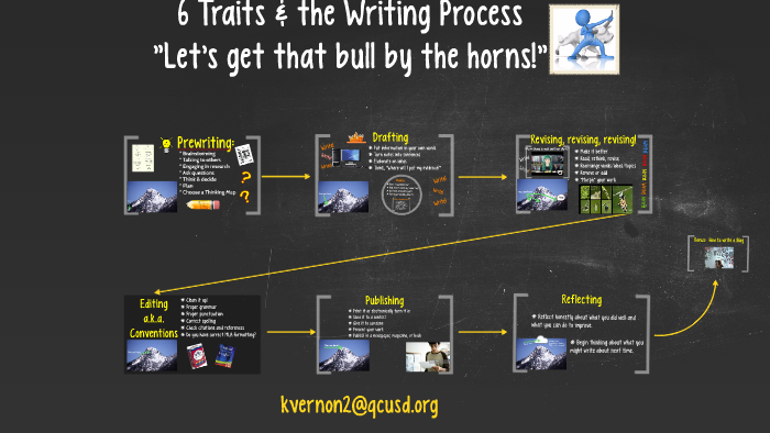 6 Trait Writing Process by Karen Oliver on Prezi