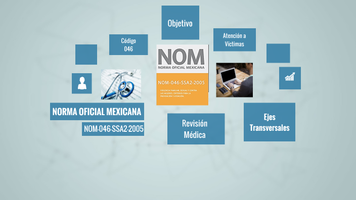 NORMA 046 by Erika Hurtado on Prezi