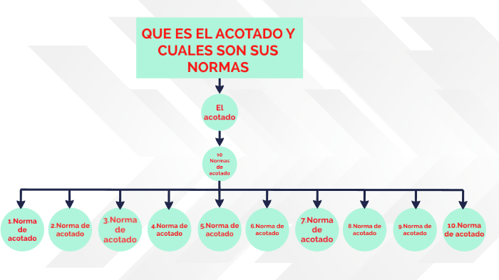 10 normas de acotado by Esteban López Villarreal on Prezi