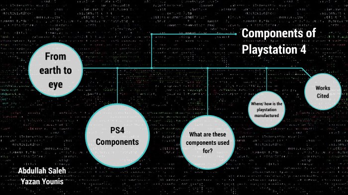 Components of PlayStation 4 by Aboud Saleh on Prezi