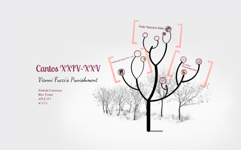 Dante's Inferno: Vanni Fucci's Punishment by Nichole Contreras on Prezi
