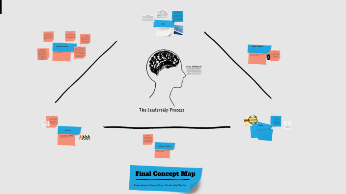 Final Concept Map by Ryan Mahalek on Prezi