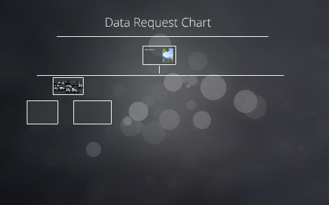Data Request Chart by Victor Lin on Prezi