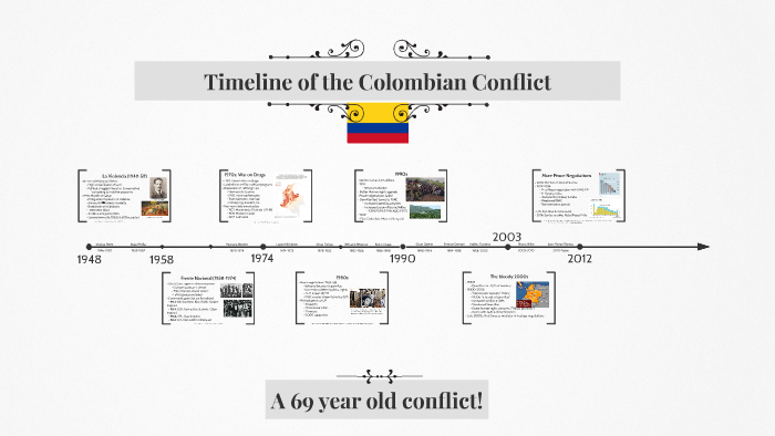Timeline of the Colombian Conflict by Vinicius Ribeiro on Prezi