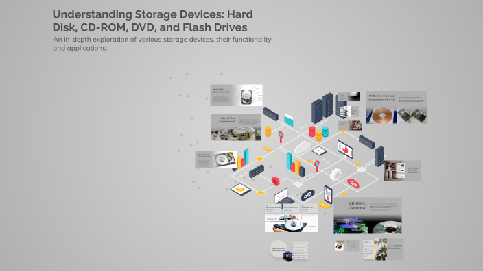 Understanding Storage Devices: Hard Disk, CD-ROM, DVD, and Flash Drives ...