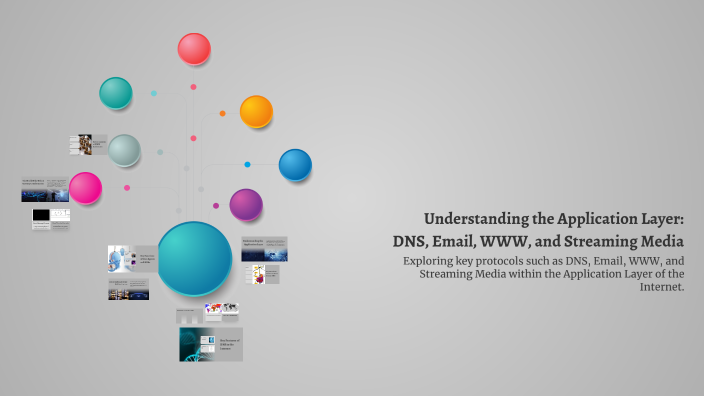 Understanding the Application Layer: DNS, Email, WWW, and Streaming ...