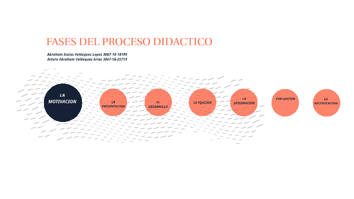 FASES DEL PROCESO DIDACTICO by arturo velásquez on Prezi