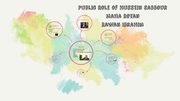 Public Role of Hussein Sabbour by Rawan Ibrahim on Prezi