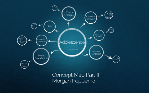Concept Map: Adolescence by Morgan Poppema on Prezi