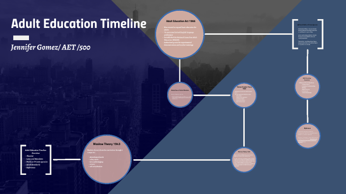 Adult Education Timeline by Jennifer Gomez on Prezi