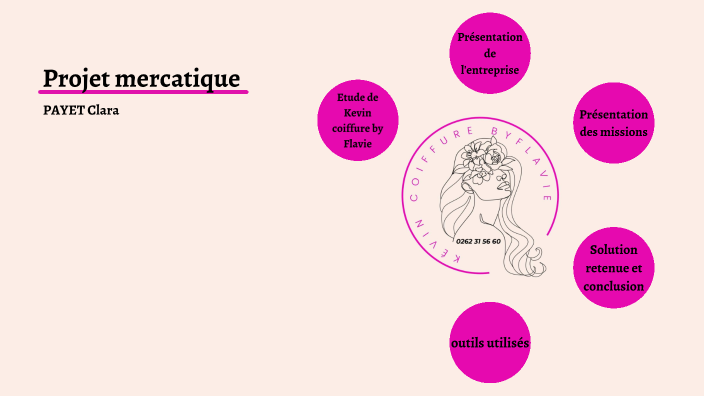 Projet mercatique by clara payet on Prezi