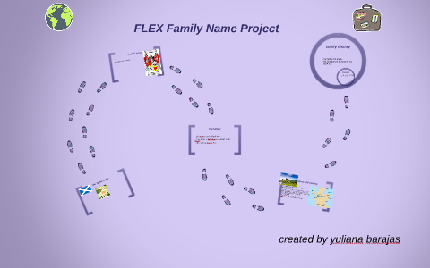 the tyree family by yuli barajas on Prezi