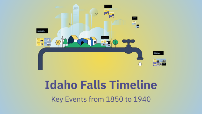 Idaho Falls Timeline by KYLEE GARDNER on Prezi