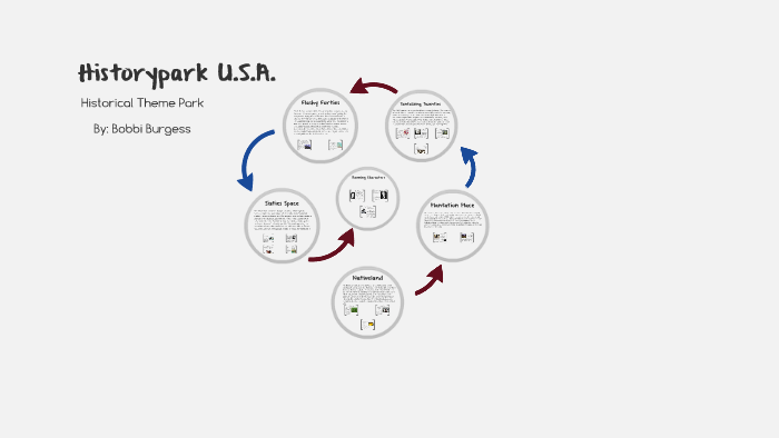 Historical Theme Park Final Project APUSH by Bobbi Burgess on Prezi