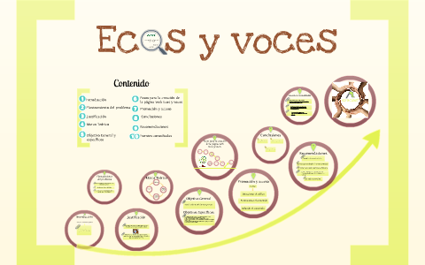 Creación de la página web Ecos y voces by Genesis Gonzalez on Prezi