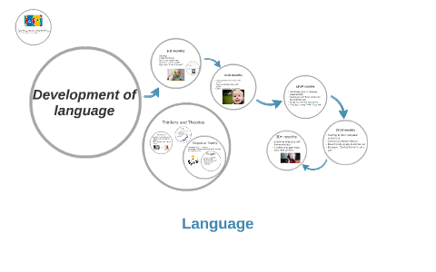 The method of human communication, either spoken or written, by Alfred ...