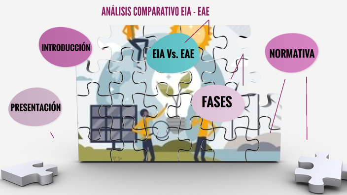 ANÁLISIS COMPARATIVO EIA - EAE by susana pando leiva on Prezi