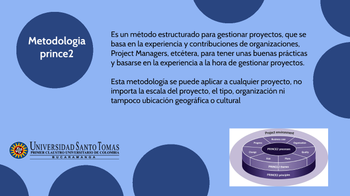 Metodologia Prince2 by martha isabel celis melendez on Prezi