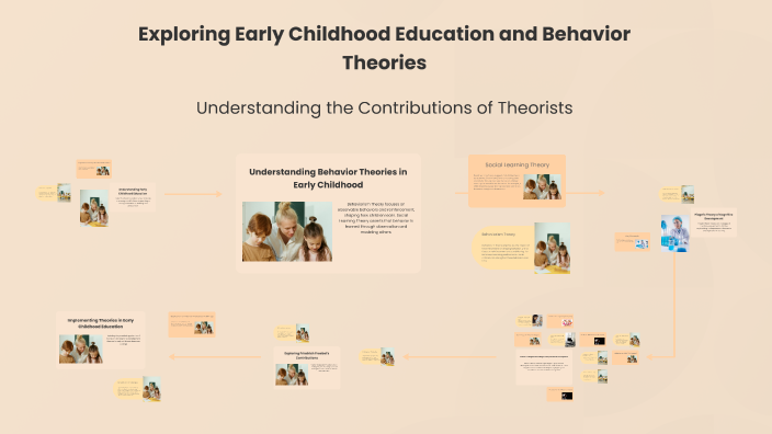 Exploring Early Childhood Education by Jessica Zavala on Prezi