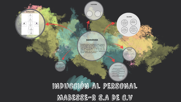 INDUCCIÓN AL PERSONAL by Erick Baez on Prezi