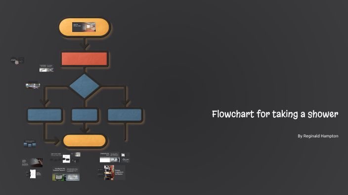 Flowchart Digitalization Project - Steps on Cashing a Check by Reginald ...