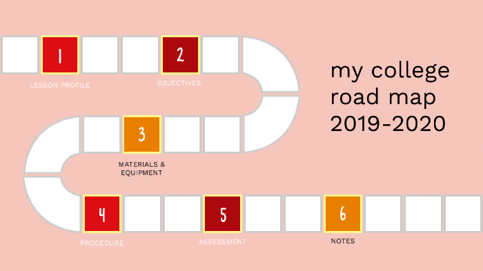 college road map by Alondra Gonzales on Prezi