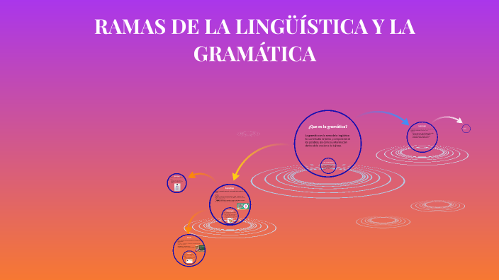 RAMAS DE LA LINGUISTICA Y LA GRAMATICA by Karen lizeth Velasquez pabon ...