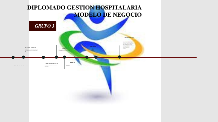 GH MODELO DE NEGOCIOS by on Prezi