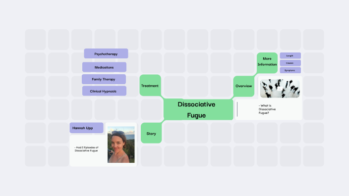 Psychology Unit Project - Dissociative Fugue by Clint Adison Valencia on Prezi