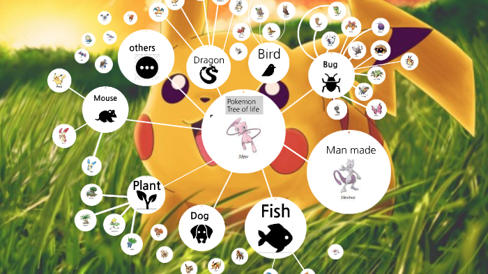 Pokemon Tree of life by Jun Lim